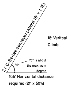 Clearfield Sales and Roofing Equipment -- Angle Examples